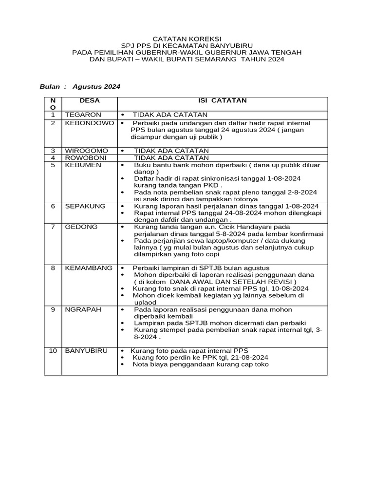 Catatan Koreksi SPJ PPS | PDF