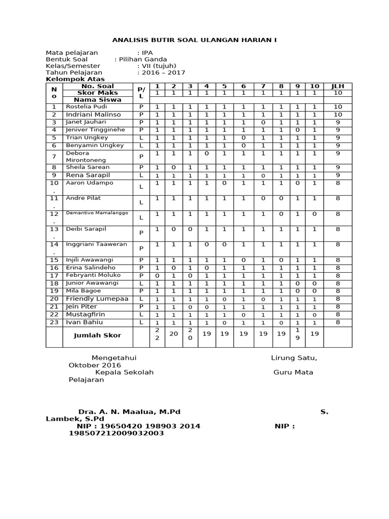 Analisis Butir Soal Ulangan Harian I 2016 | PDF