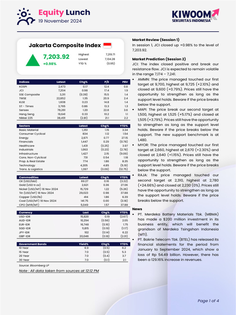 KSI Lunch Report 19 November 2024 | PDF | Stocks | Financial Markets