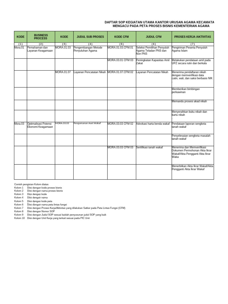 Template Judul SOP Penjabaran Dari Peta Proses Bisnis KUA | PDF