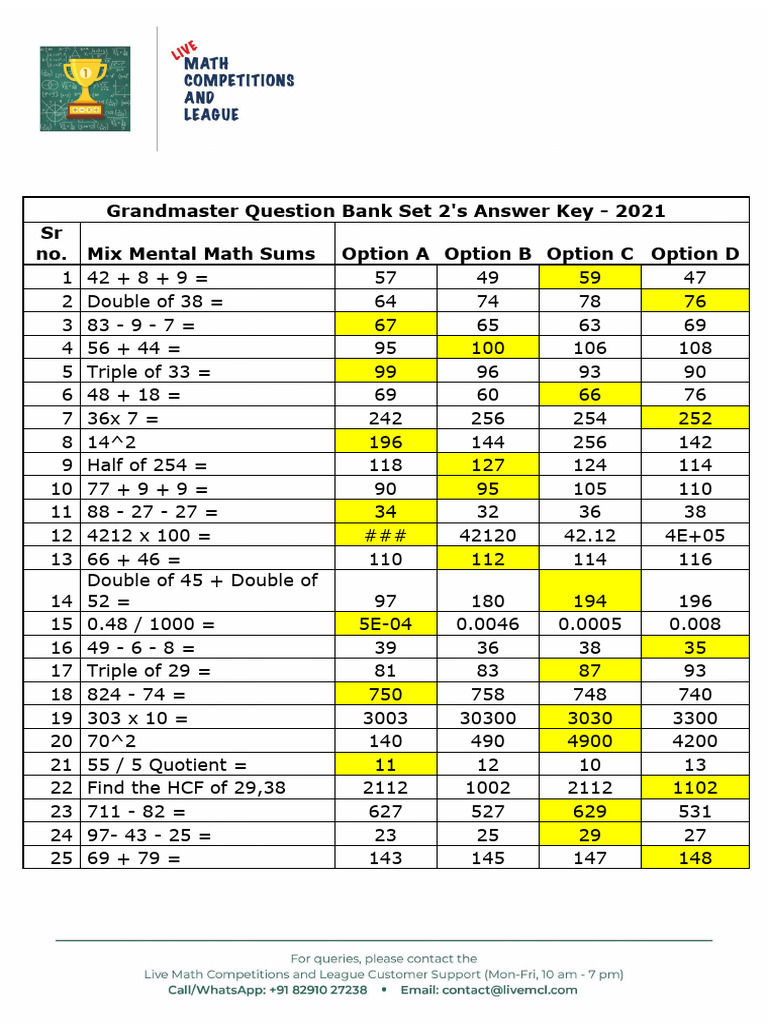 8-2021 Grandmaster Question Bank Set 2-Answer Key | PDF | Pricing ...