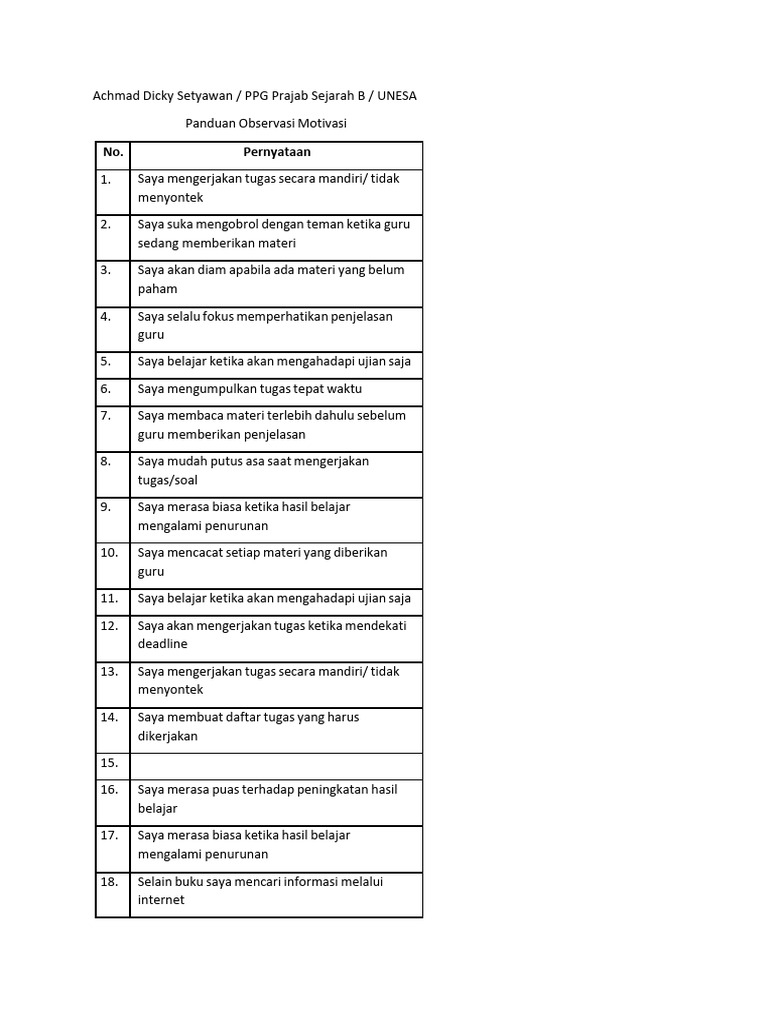 T2 - Koneksi Antar Materi - PPD - Achmad Dicky | PDF | Pengembangan Diri