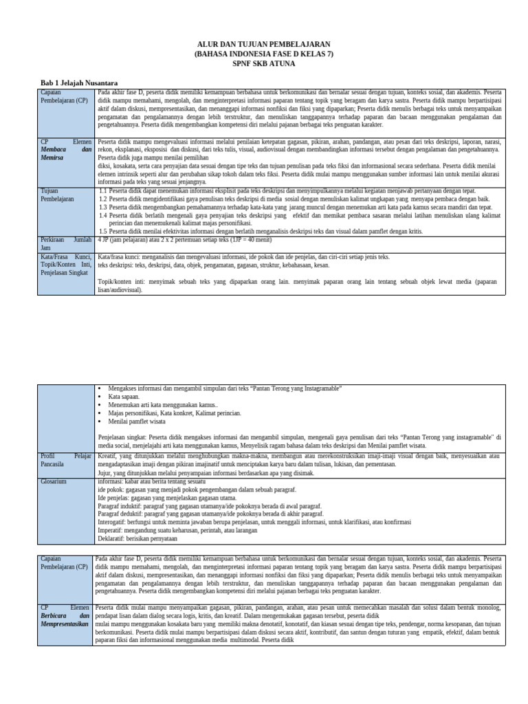 CP Atp Lengkap Bindo | PDF | Karier & Perkembangan | Sains & Matematika