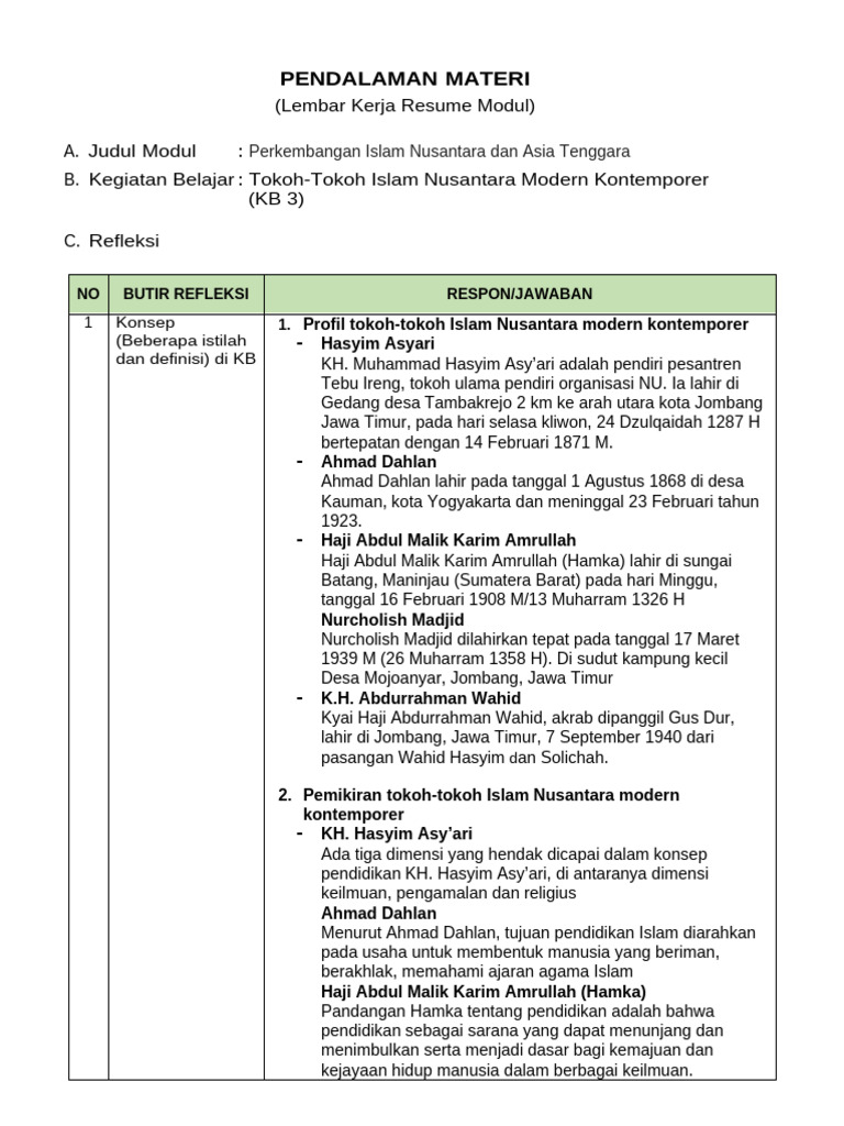 LK - KB 3 Tokoh Islam Nusantara | PDF