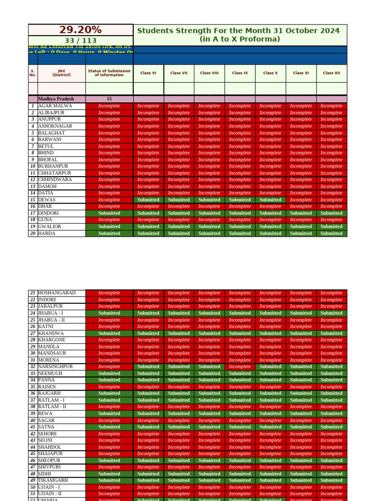 Monthly STUDENT Strength For The Month 31.10.2024 | PDF | Education ...