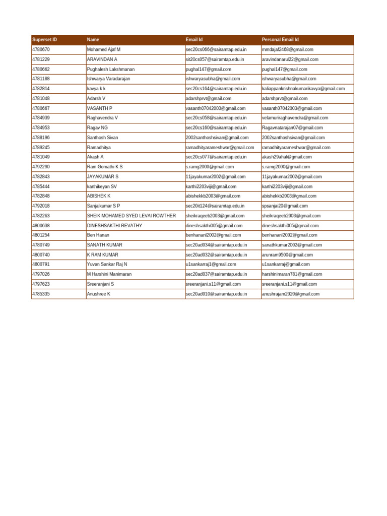 Superset ID Name Email Id Personal Email Id | PDF | Computing | Computer Science