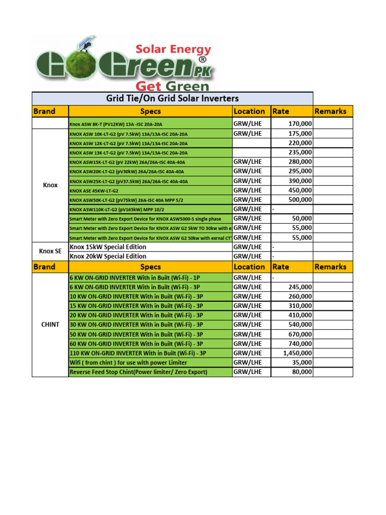 Inverters 31-10-24 | PDF | Sustainable Technologies | Manufactured Goods
