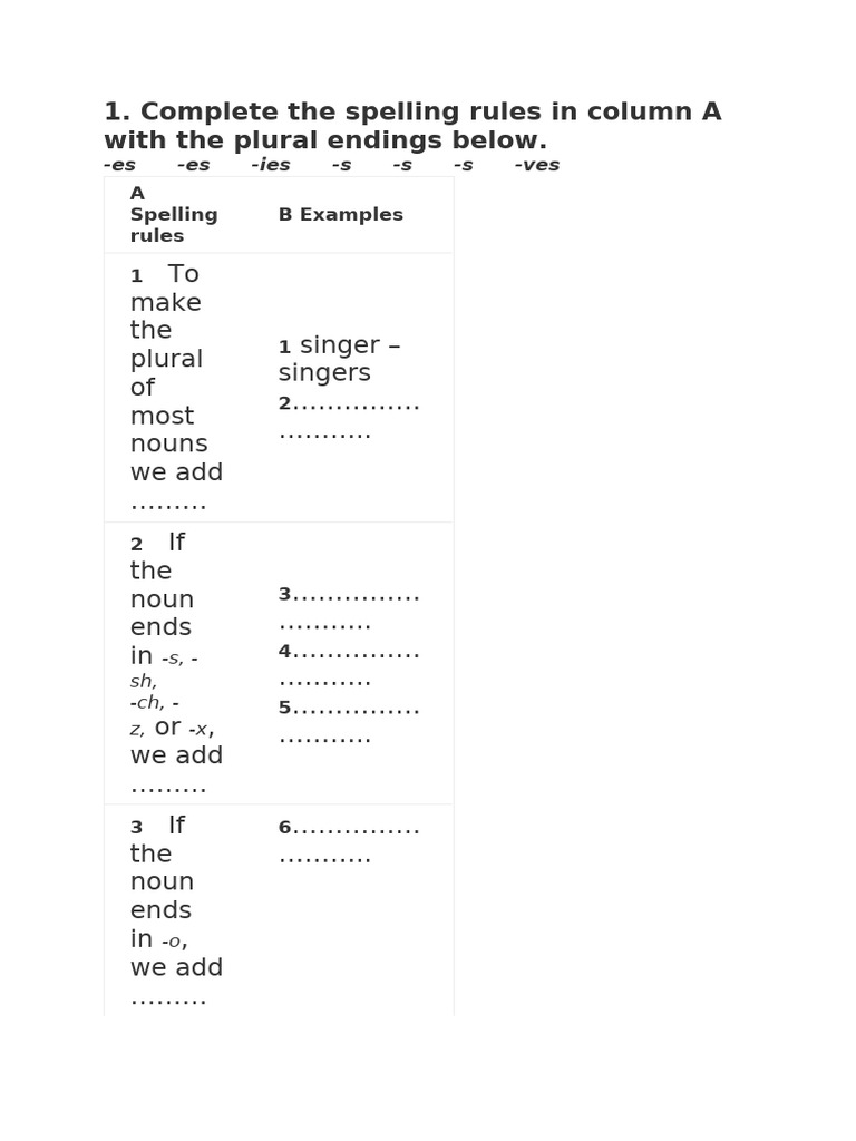 Plural Noun Spelling Rules Worksheet | PDF
