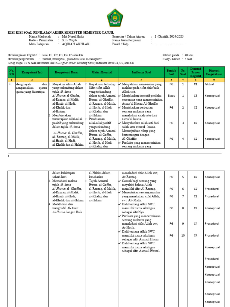 Kisi-Kisi Pas Akidah Akhlak Kelas Xii | PDF