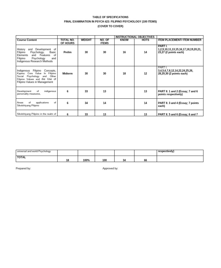 FINAL TOS FIL PSY | PDF