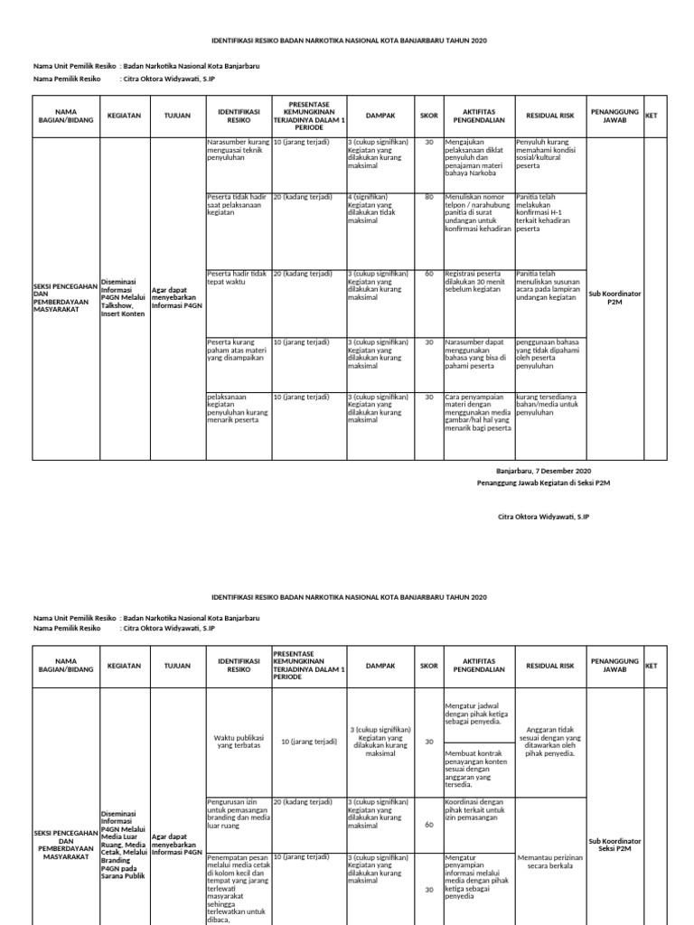 Manajemen Resiko P2M | PDF