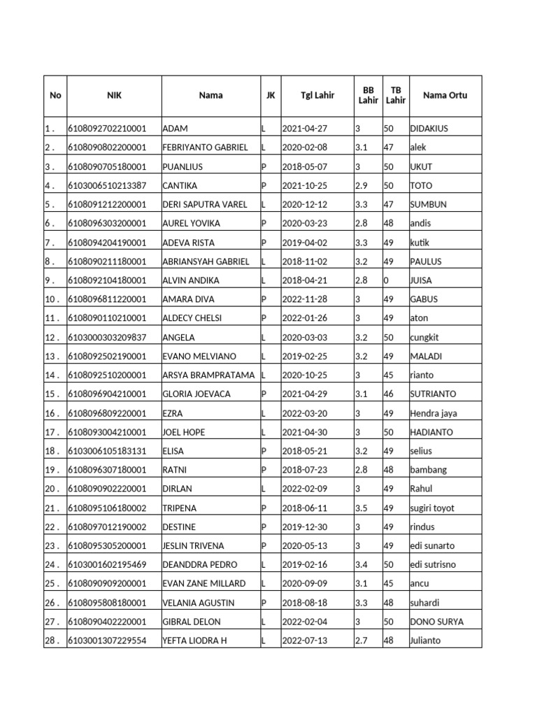 Daftar Timbang Angkanyar Bnba Februari 2023 | PDF