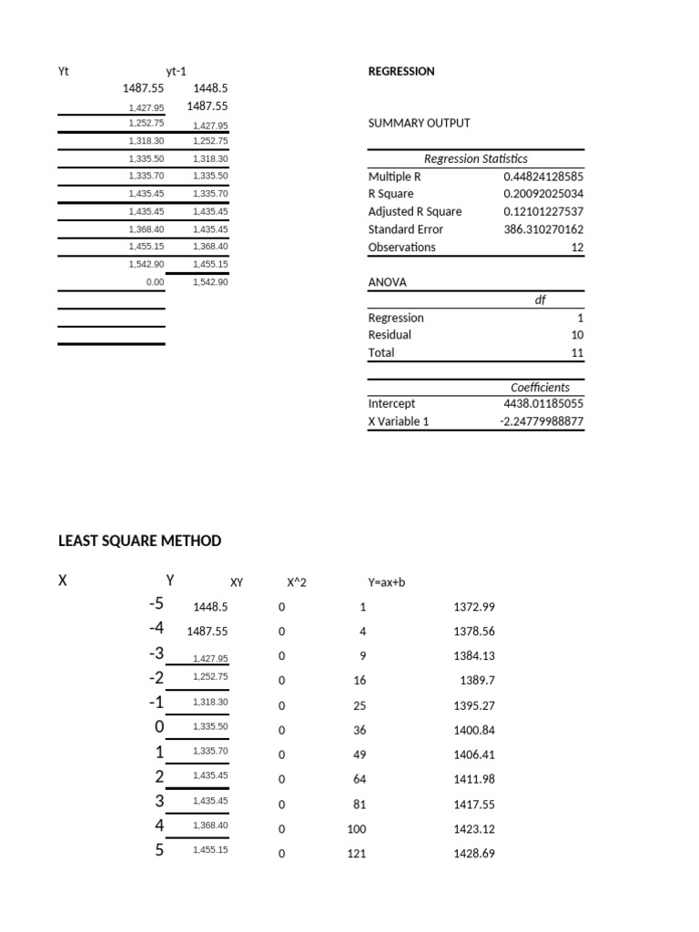 Excel Sheet Forecasting Techniques | PDF | Errors And Residuals | Coefficient Of Determination