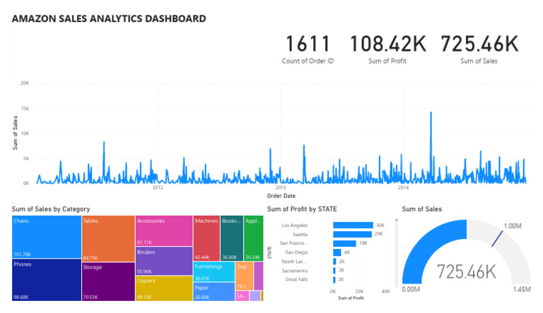AMAZON | PDF | Computing