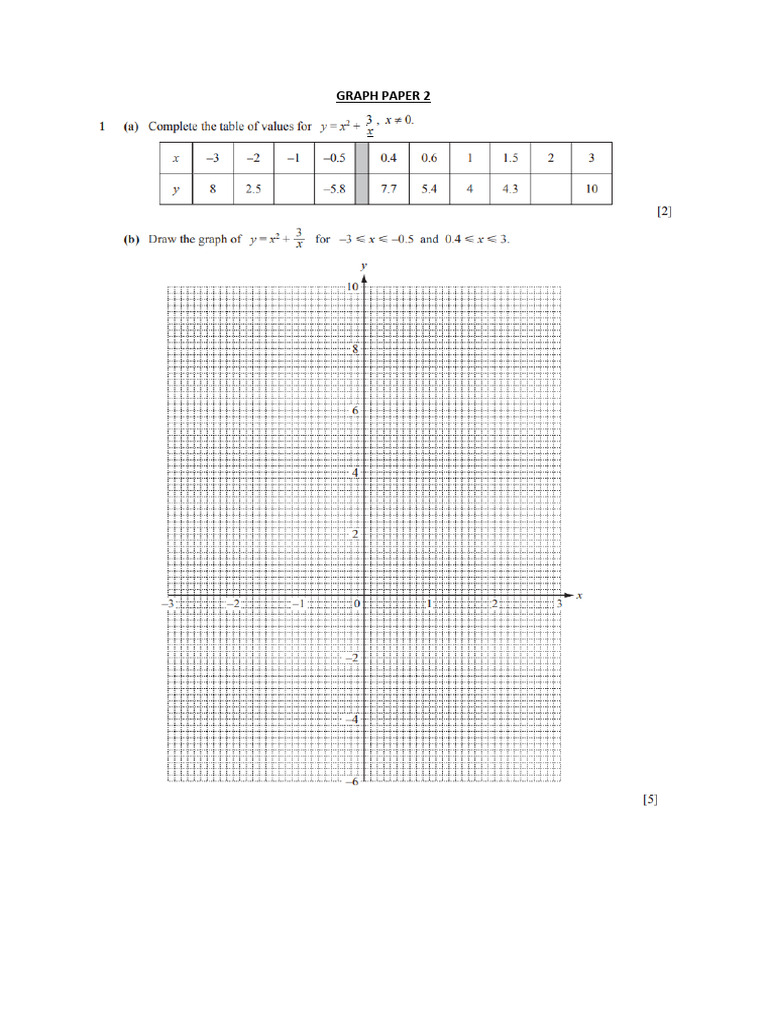 Graph Paper 2 | PDF
