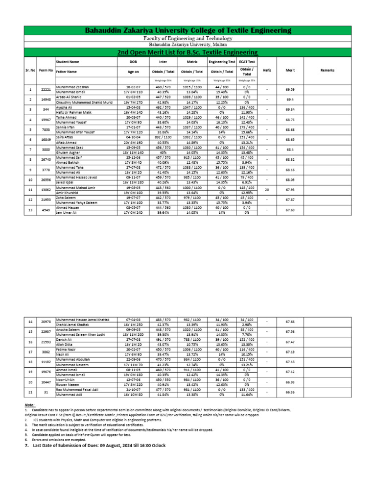 2108-2nd Merit List of BS Textile Engineering | PDF