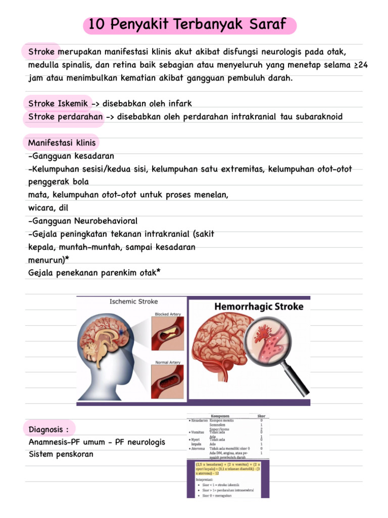 10 Penyakit Terbanyak Saraf | PDF | Sains & Matematika