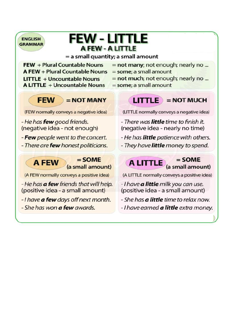 Sentence Completion: Little vs. Few | PDF