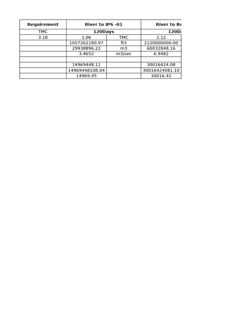 3.0 Cauvery Basin Cutoff Design (As Per Revised WR) | PDF | Pump ...