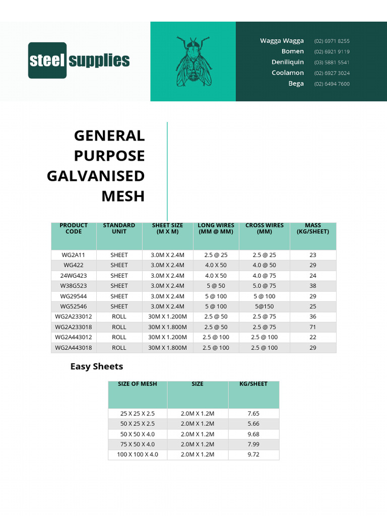 General Purpose Gal Mesh FINISHED 15032016 | PDF