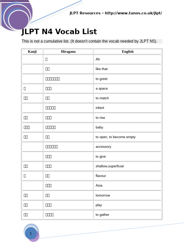 VocabList N4 | PDF