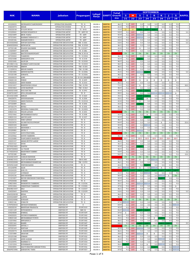 Tempel Ot Sd. 28 September 2024 Blok 4 | PDF