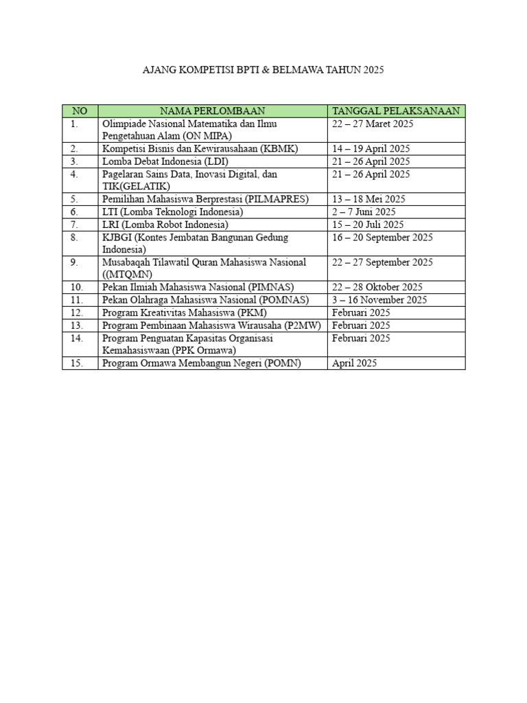 Timeline Kompetisi Bpti, Belmawa, Dan Vokasi TH 2025 | PDF