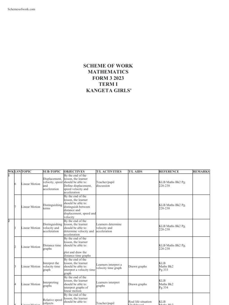 Form 3 Mathematics Scheme of Work | PDF | Trigonometric Functions ...