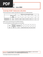 Mathematics Syllabus D 4024 June 2025 Grade Threshold Table | PDF