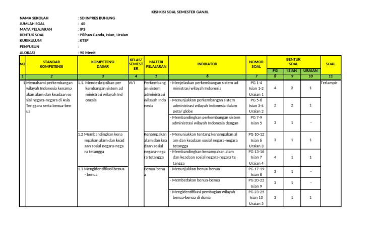Kisi Kisi Ujian Semester Ips Kelas 6 | PDF