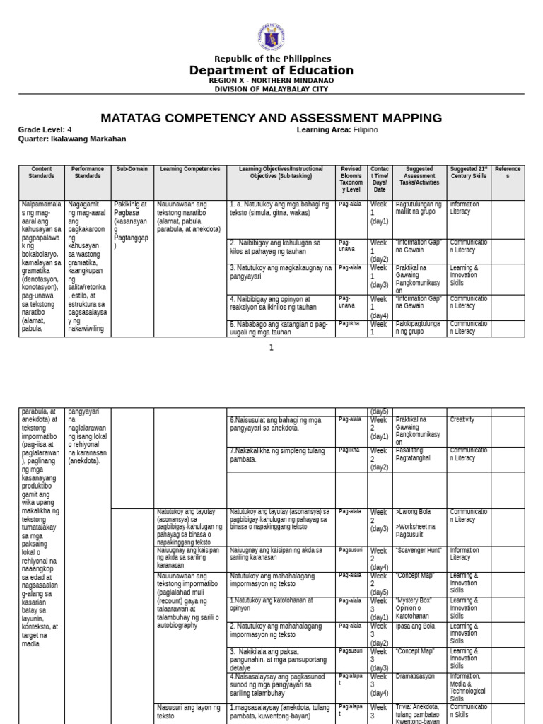 Second Quarter Unpacking Filipino | PDF