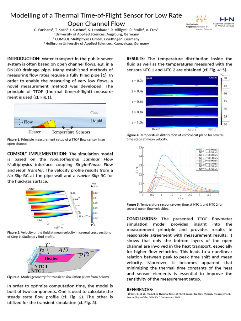 Poster_Cambridge_2019_TTOF | PDF | Flow Measurement | Heat Transfer