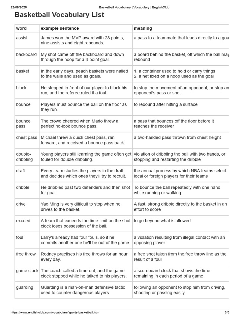 Basketball Vocabulary | PDF | Sports Rules And Regulations | Indoor Sports