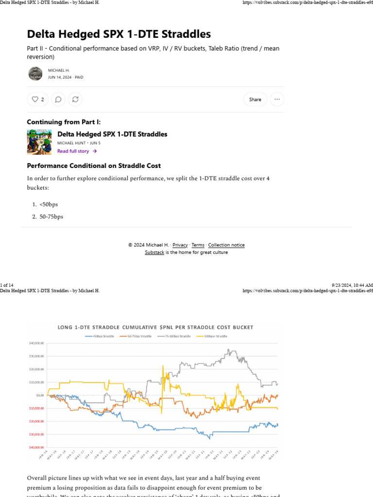 Delta Hedged SPX 1-DTE Straddles - by Michael H. | PDF | Mathematical Finance | Financial Markets