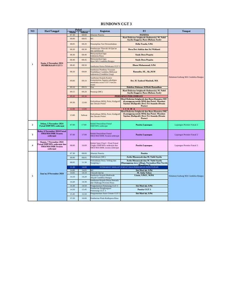 Berkas 4 - Rundown CGT 3 | PDF