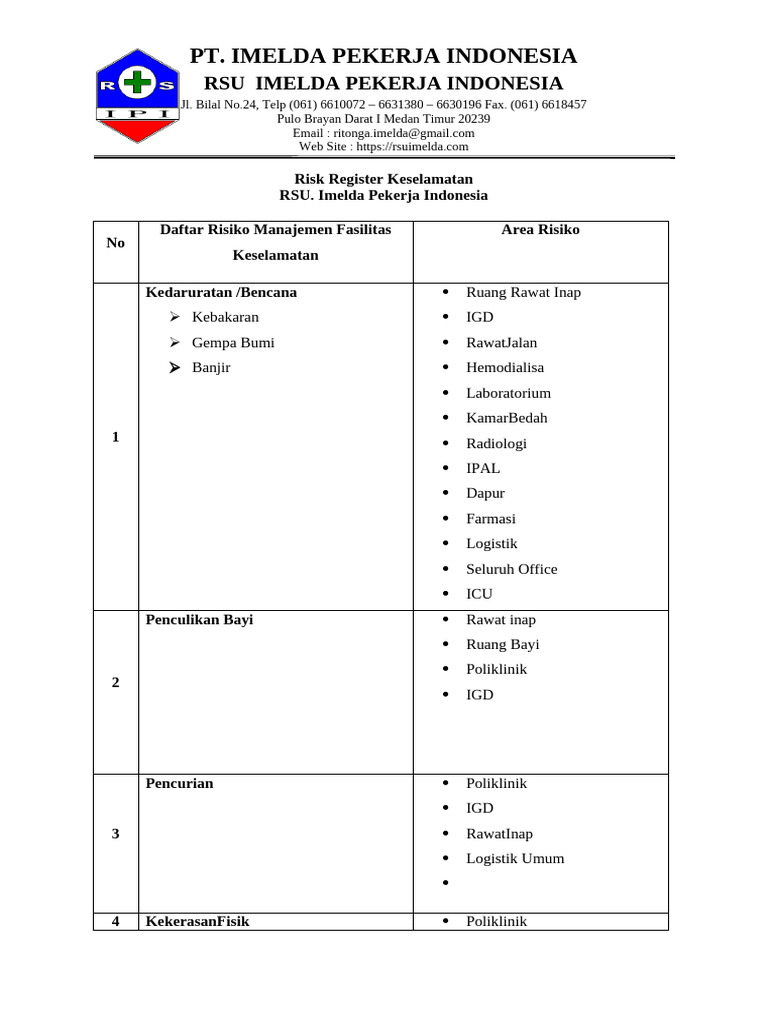 Risk Register Keselamatan RS | PDF