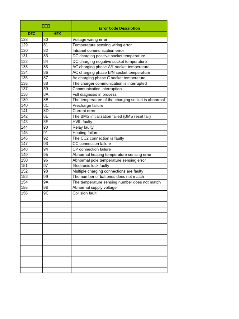 New Additional Error Code | PDF
