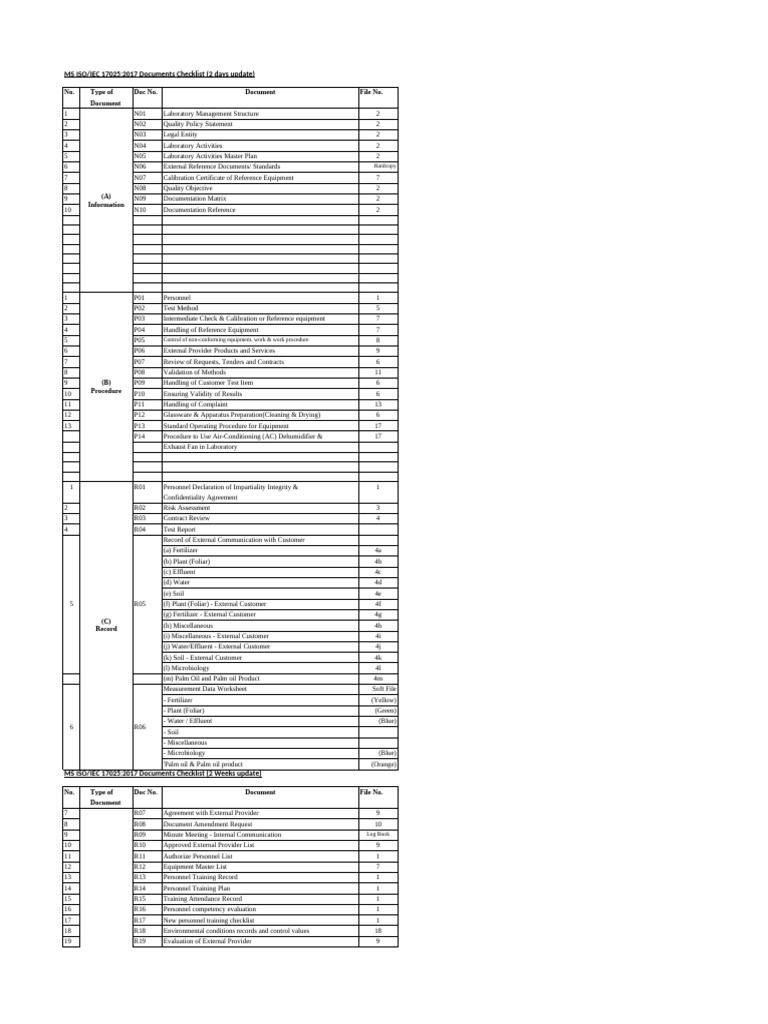 Check List of IS0 | PDF