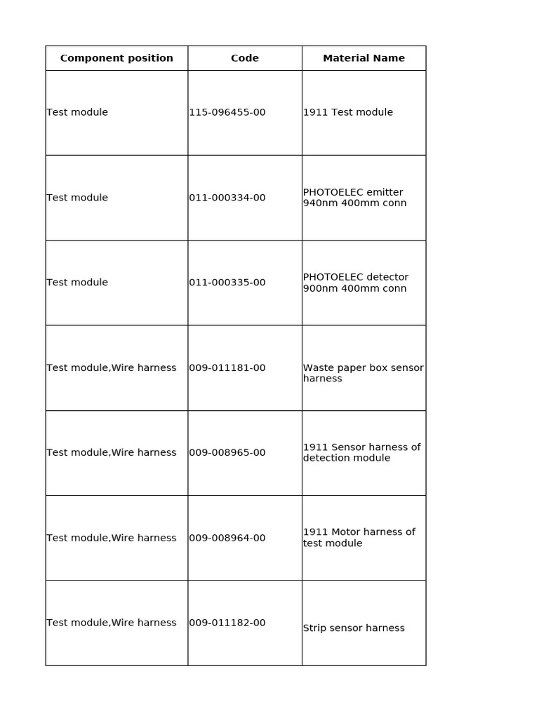 Component and Module Inventory List | PDF | Equipment | Manufactured Goods