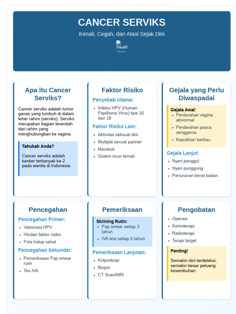 Kenali dan Cegah Kanker Serviks | PDF