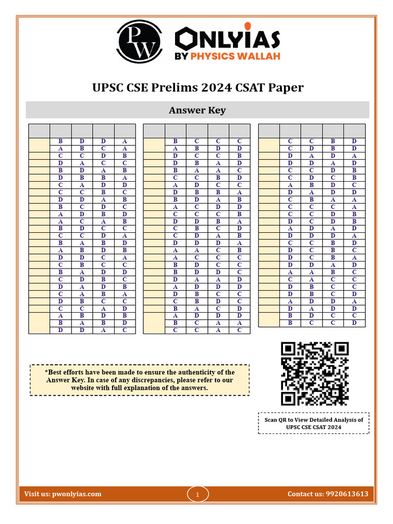 UPSC CSAT 2024 Answer Key Sets A-D | PDF | Economic Growth | Inflation