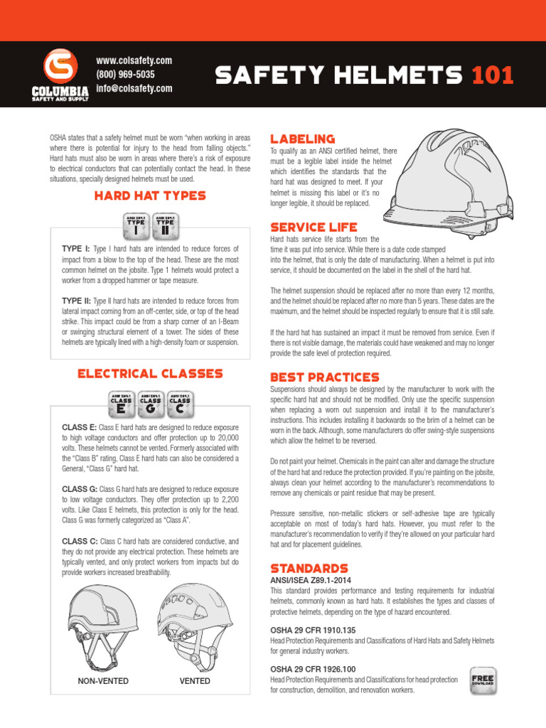 Classes of Safety Helmets | PDF | Working Conditions | Occupational Safety And Health