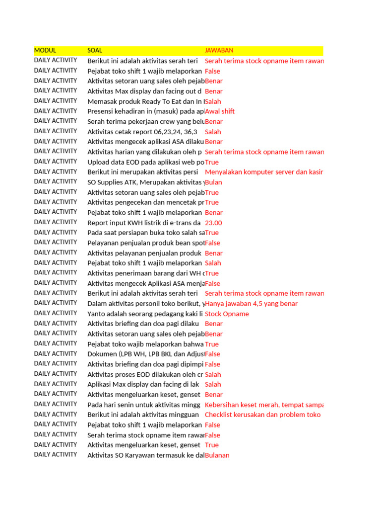 Aktivitas Harian Pejabat Toko | PDF
