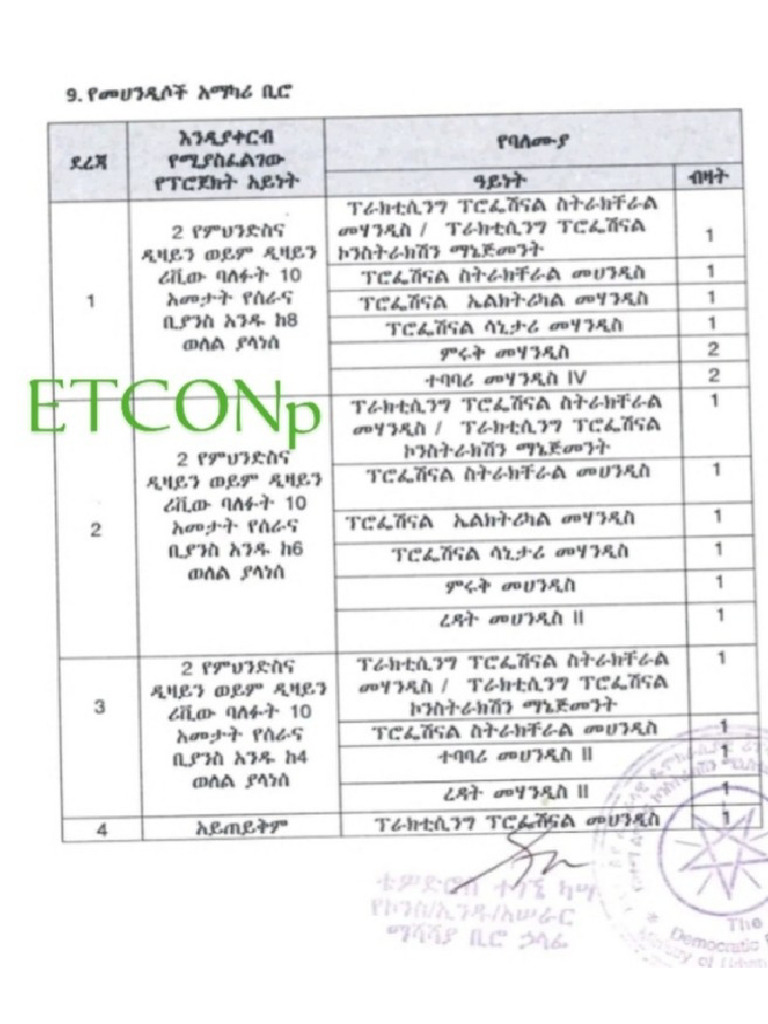 ETCONp Licence Regulation | PDF