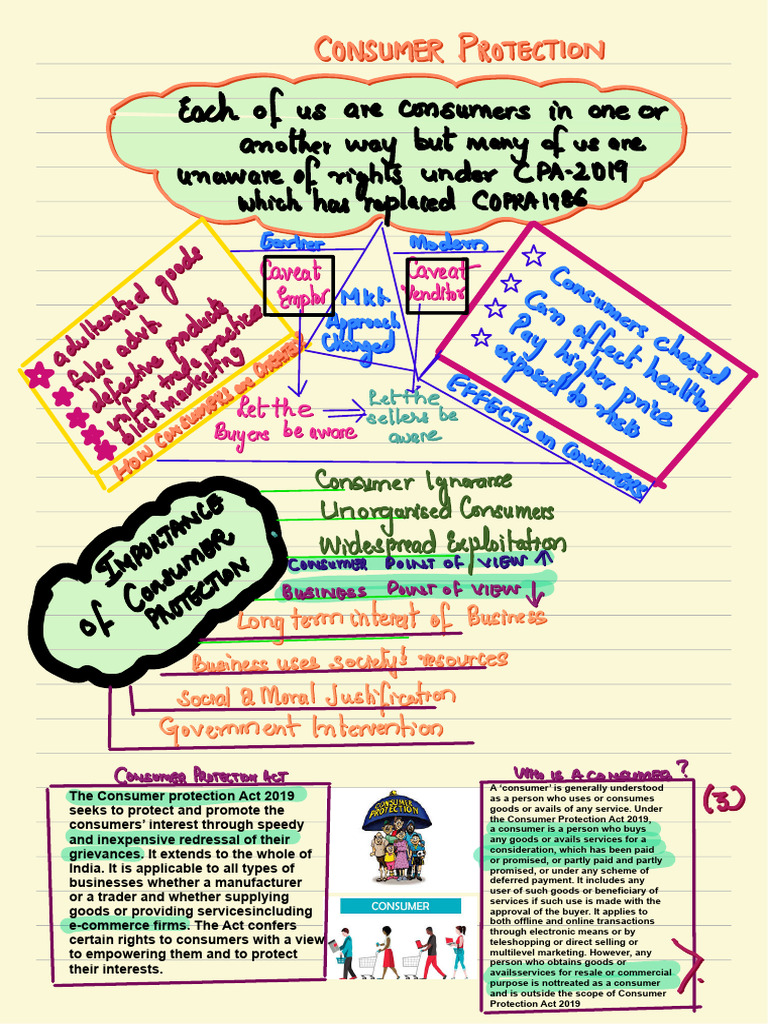 Consumer Protection | PDF | Business