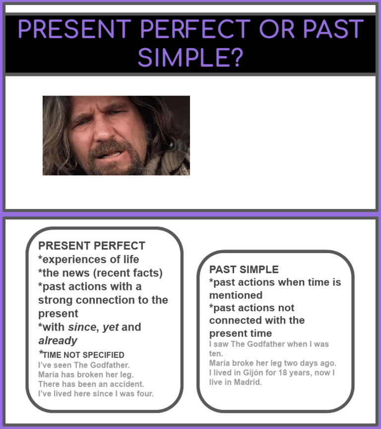 Present Perfect Cheatsheet | PDF