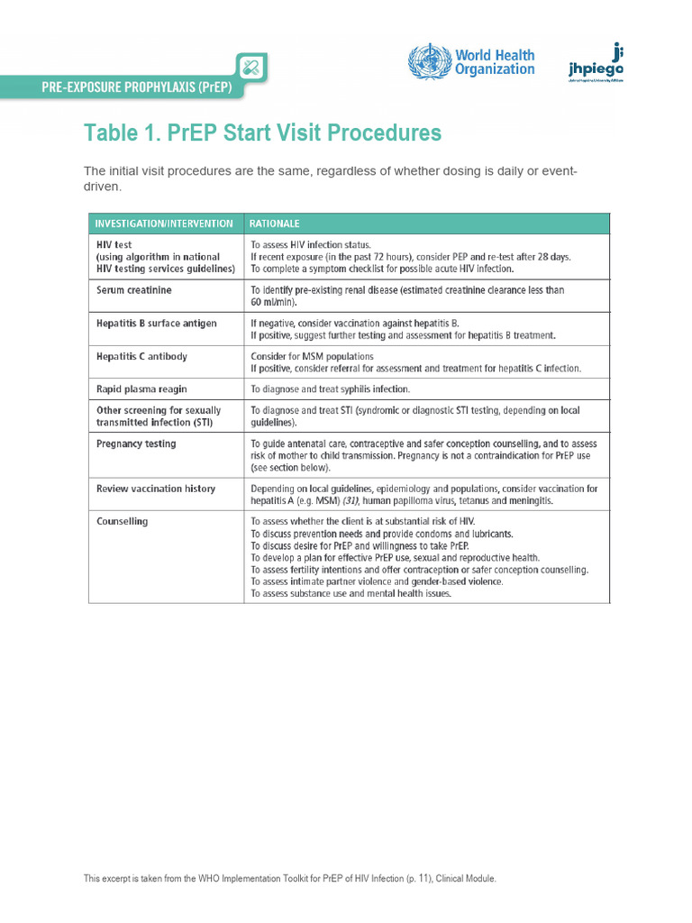 PrEP Start Visit Guidelines | PDF