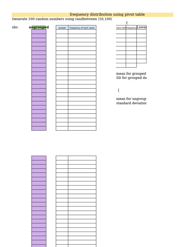 2-Freq Pivot Table-Histogram-Trendline-Learning Practice Class | PDF ...