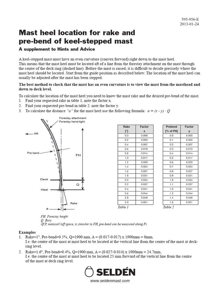 Sails - Selden - Mast Heel Location For Rake and Pre-Bend of Keel ...