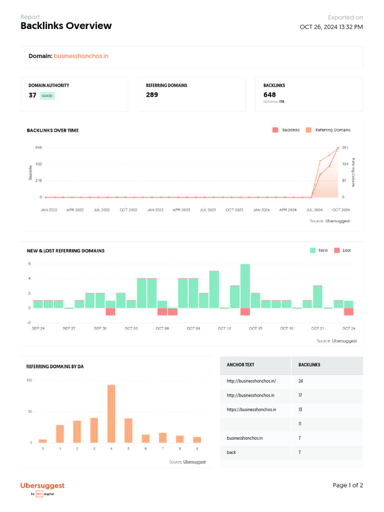 Backlinks-Overview-10 26 2024 | PDF | Hyperlink | Internet Search